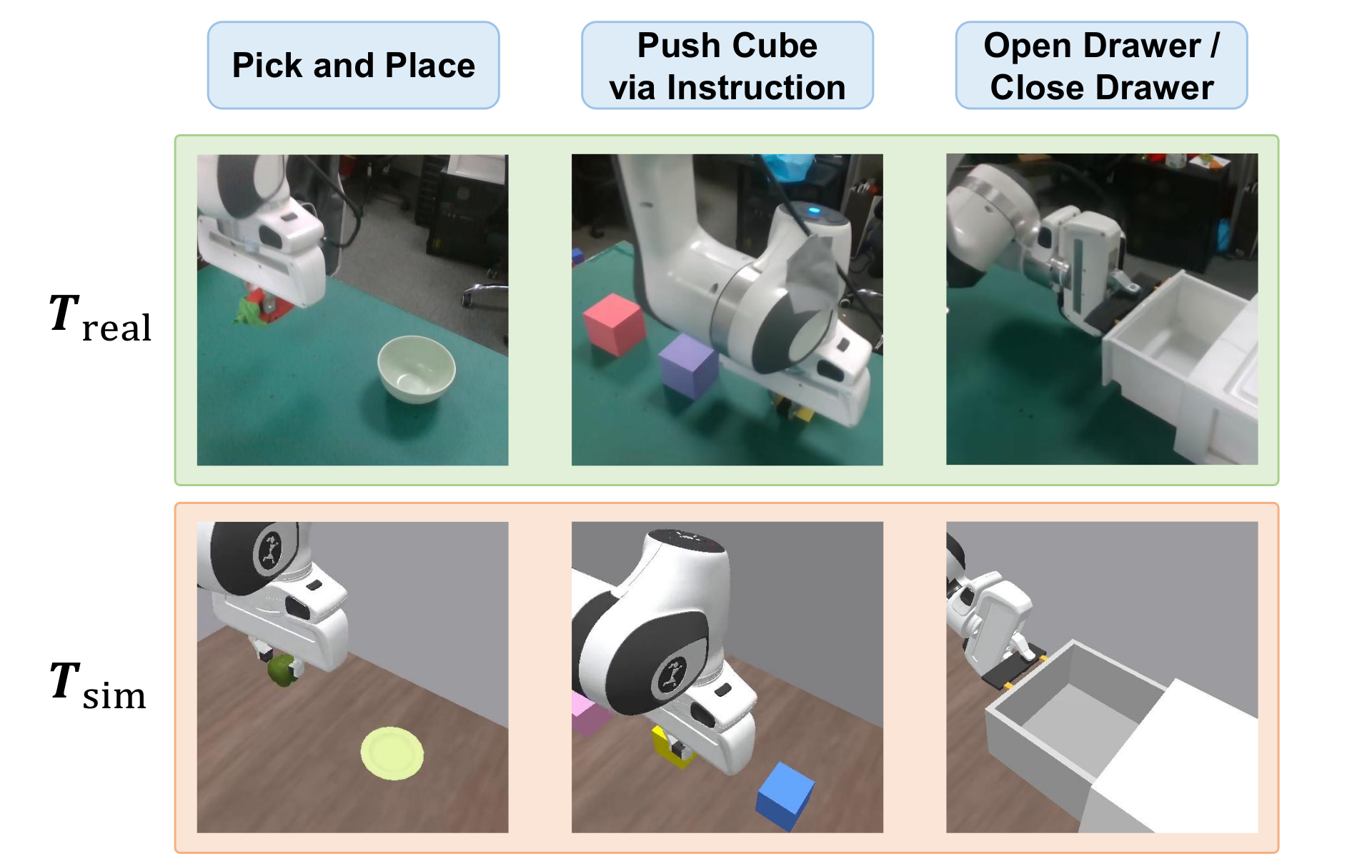 RL-Co | Sim-Real Co-Training for VLA Models